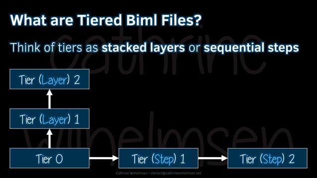 Level Up Your Biml: Best Practices and Coding Techniques (SQLBits 2018) | PPT