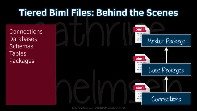 Level Up Your Biml: Best Practices and Coding Techniques (SQLBits 2018) | PPT