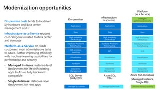 Azure SQL Managed Instance - SqlBits 2019 | PPT
