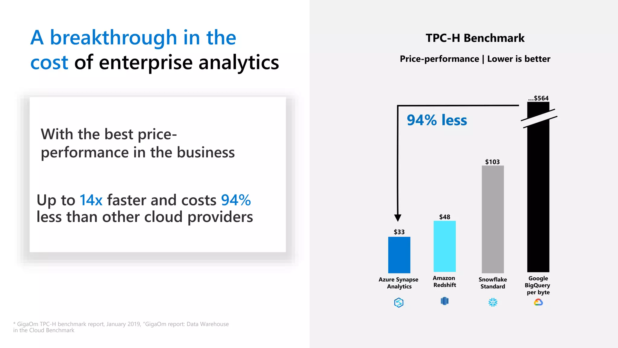 Big Data and Data Warehousing Together with Azure Synapse Analytics (SQLBits 2020) | PPTX ...