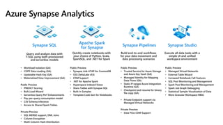 Big Data and Data Warehousing Together with Azure Synapse Analytics (SQLBits 2020) | PPTX ...