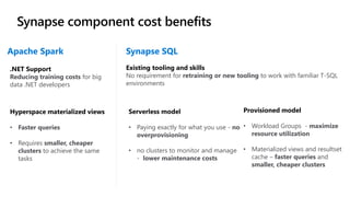 Big Data and Data Warehousing Together with Azure Synapse Analytics (SQLBits 2020) | PPTX ...