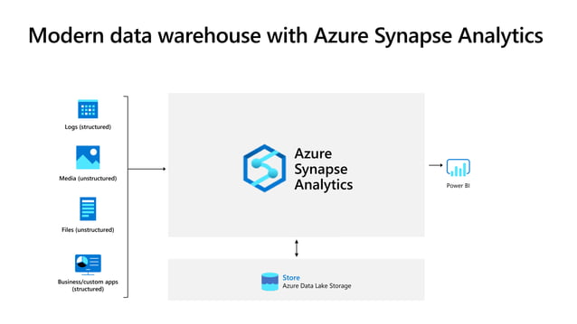 Big Data and Data Warehousing Together with Azure Synapse Analytics (SQLBits 2020) | PPTX ...