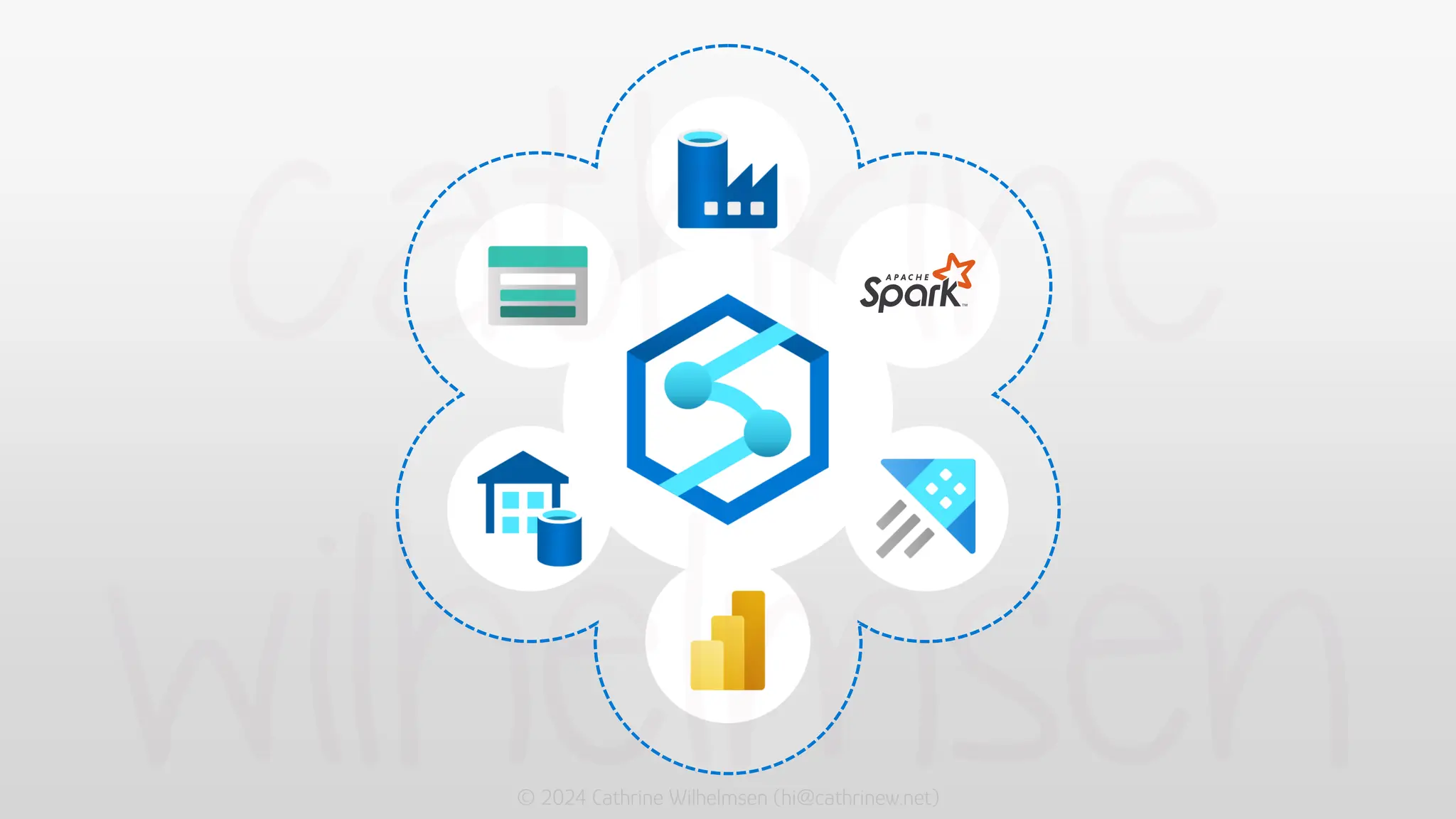 Choosing Between Microsoft Fabric, Azure Synapse Analytics and Azure Data Factory (SQLBits 2024 ...