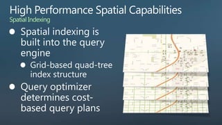 SQLBits X SQL Server 2012 Spatial | PPT