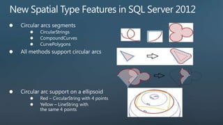 SQLBits X SQL Server 2012 Spatial | PPT