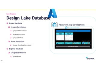 Lake Database Database Template Map Data in Azure Synapse Analytics | PPT