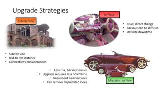 Moves Like Jagger - Upgrading to SQL Server 2012 (SQLBits XI Edition) | PDF