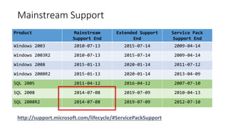 Moves Like Jagger - Upgrading to SQL Server 2012 (SQLBits XI Edition) | PDF