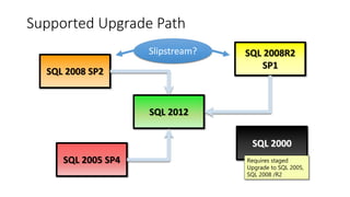 Moves Like Jagger - Upgrading to SQL Server 2012 (SQLBits XI Edition) | PDF