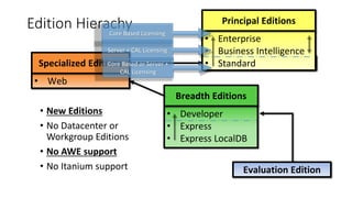 Moves Like Jagger - Upgrading to SQL Server 2012 (SQLBits XI Edition) | PDF