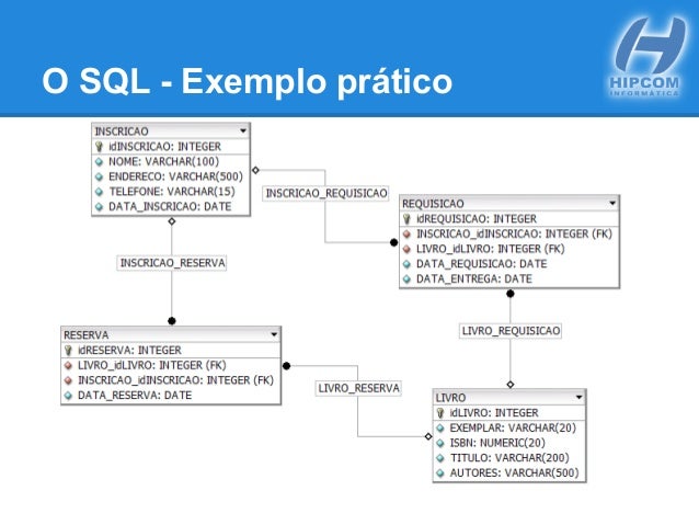 Sql básico - Teoria e prática: Um grande resumo