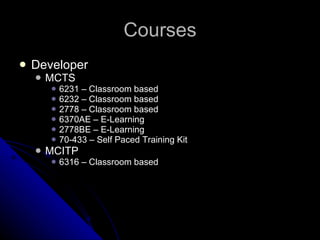 SQL Server 2008 Certifications | PPT