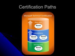 SQL Server 2008 Certifications | PPT
