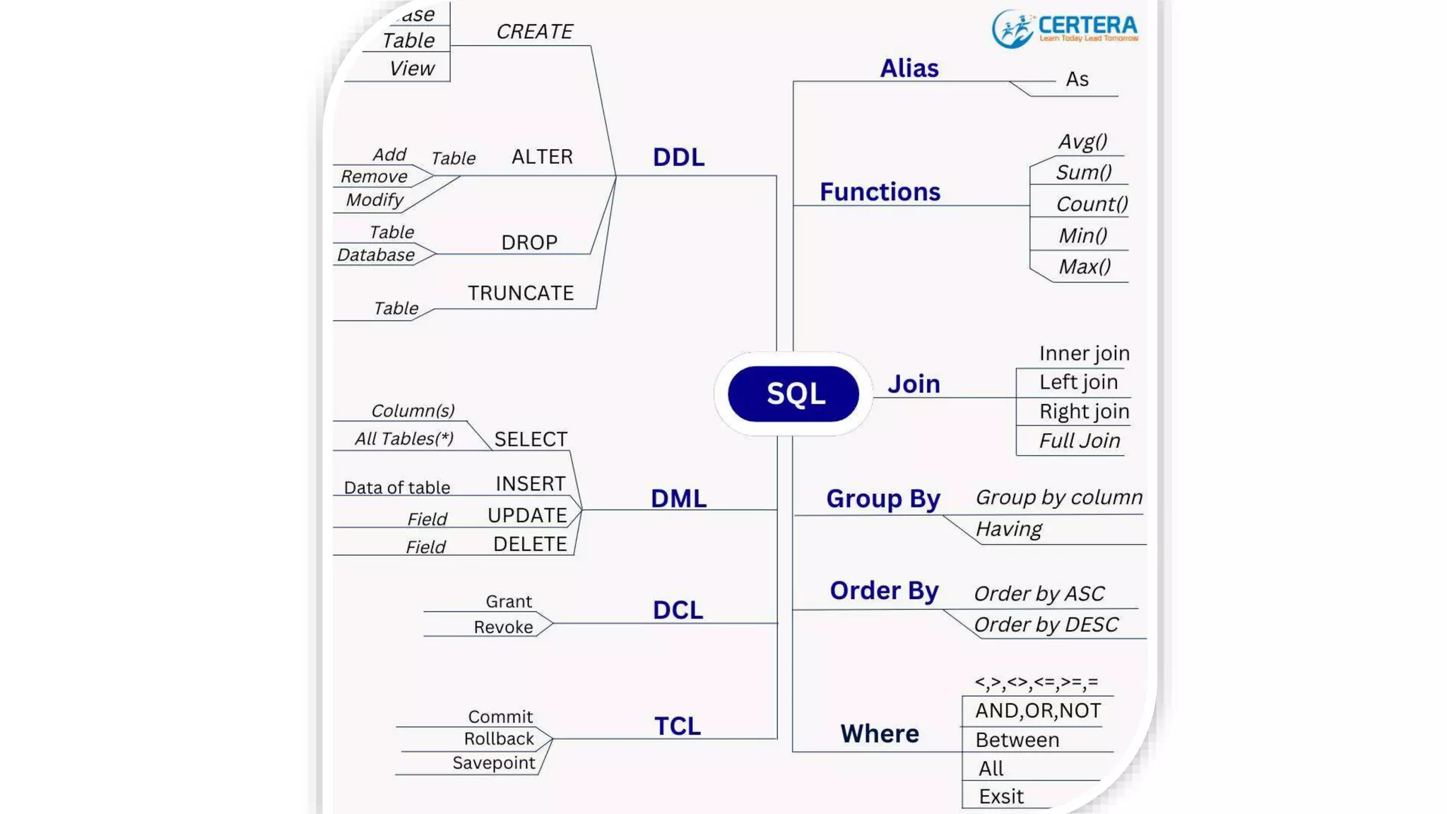 SQl Cheat.pptx | Databases | Computer Software and Applications