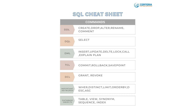 SQl Cheat.pptx