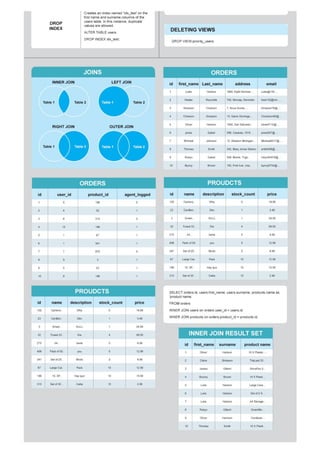 SQL cheat sheet.pdf
