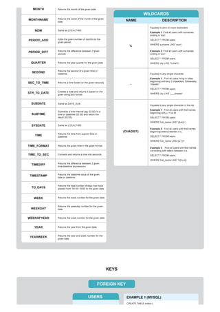 Sql Cheat Sheet Pdf