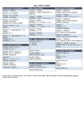 Sqlcheetsheet | PDF