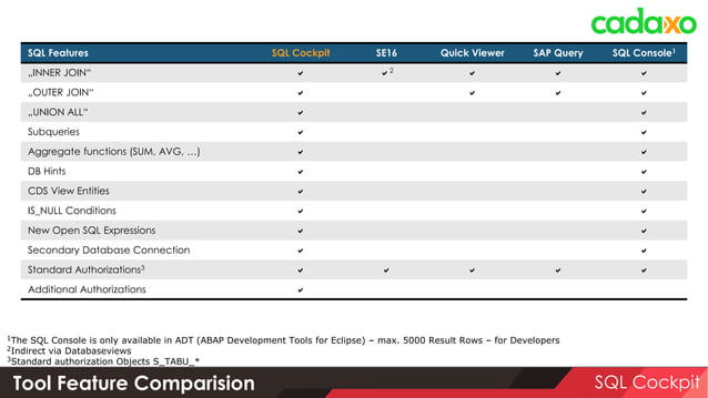 SQL Cockpit 3.1 - Overview | PDF
