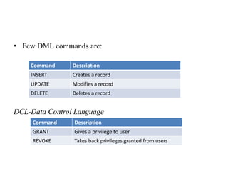 SQL Commands | PPT