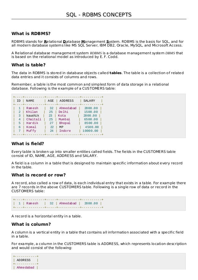 Sql Complete Tutorial All Topics Covered
