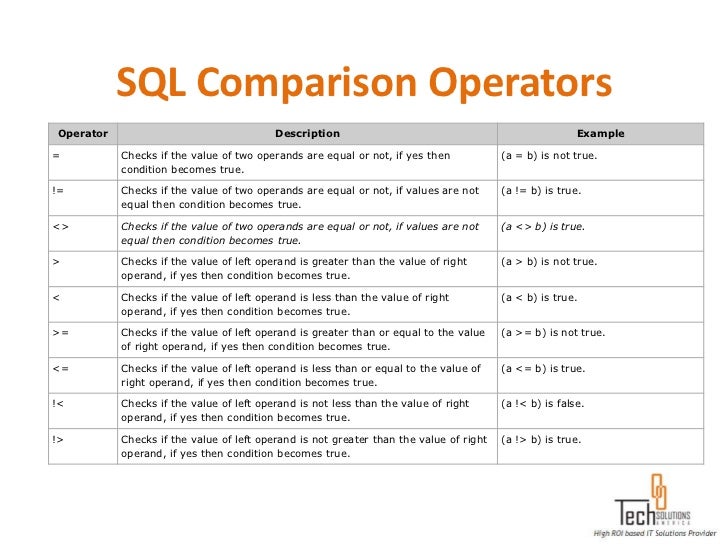 SQL Course - QA