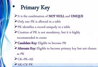 QSpiders - SQL (Data Base) | PPTX