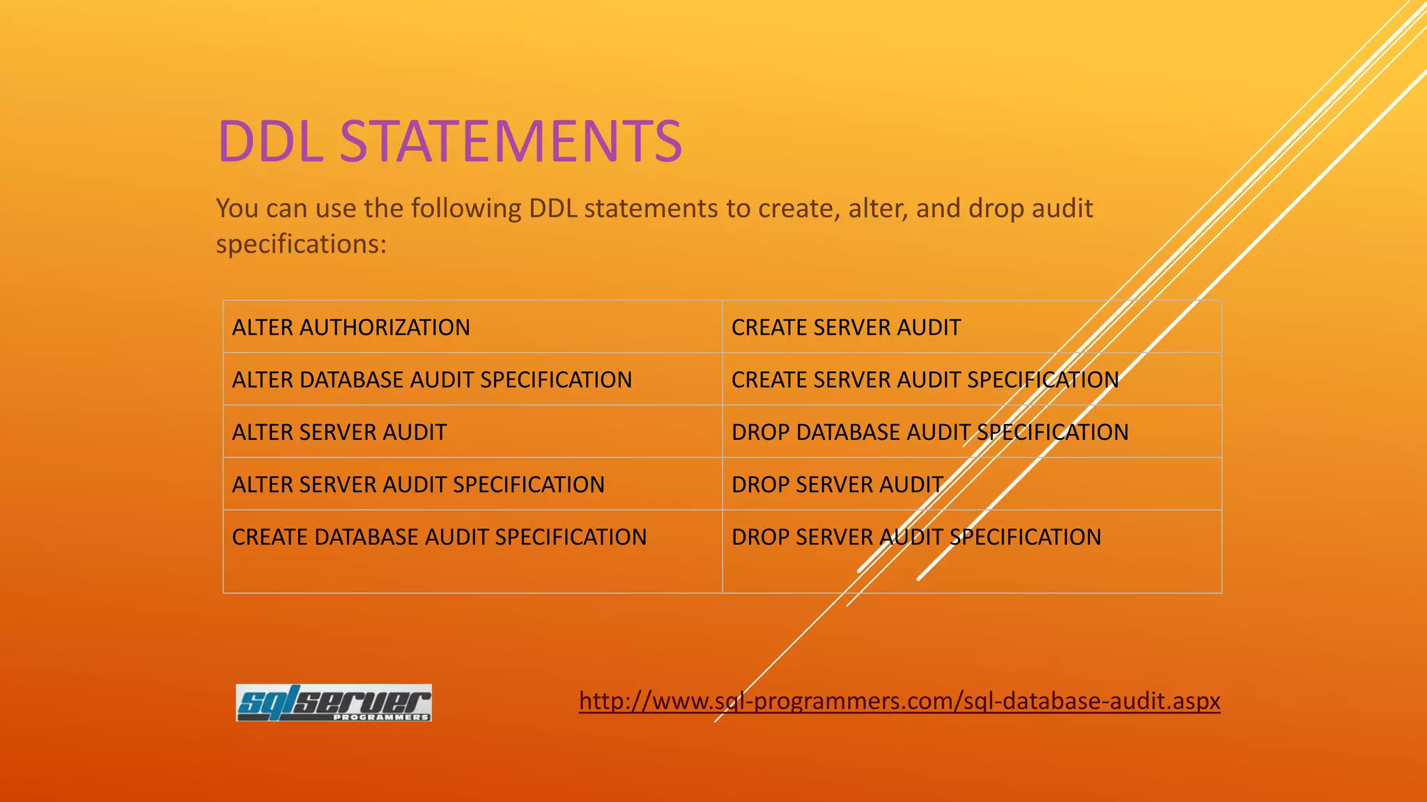 Sql Database Audit Pdf Databases Computer Software And Applications