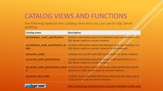 Sql database audit | PDF