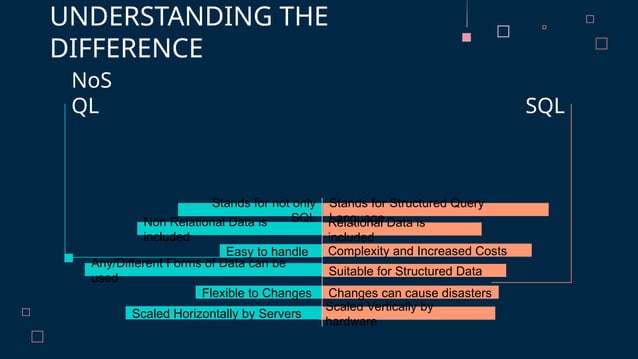 SQLGrade11CodesCommandsforDataBases.pptx