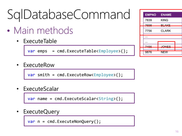 Devfm 20 Sqldatabasecommand Un Simple Object Mapping Toolkit Ppt 2468
