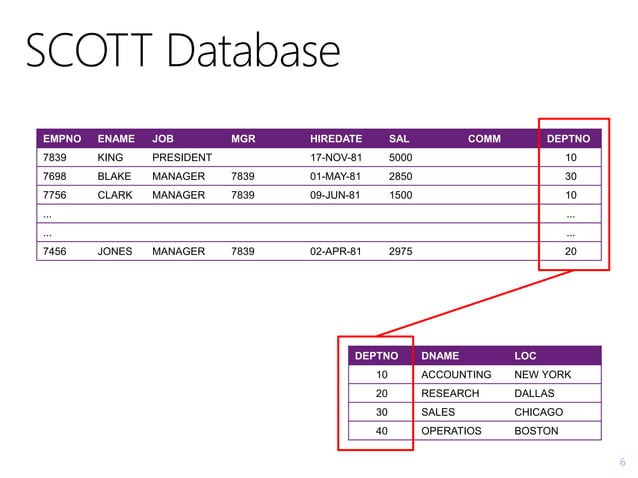 Devfm 20 Sqldatabasecommand Un Simple Object Mapping Toolkit Ppt 4381