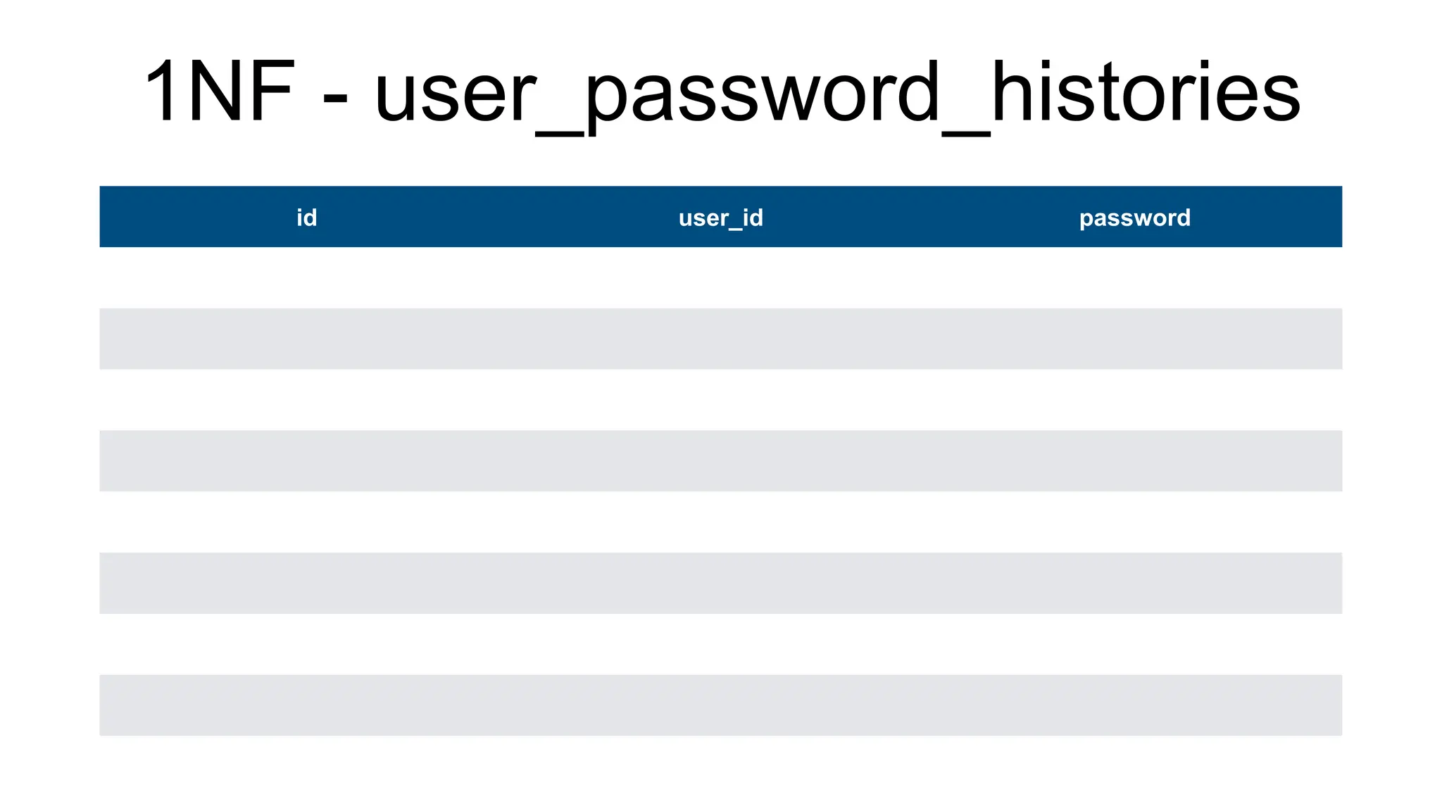 SQL Database Design For Developers at php[tek] 2024 | PPT