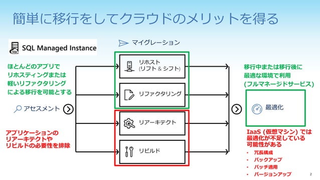 Sql database managed instance overview and internals | PPT