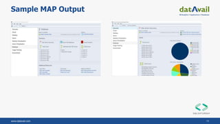 SQL to Azure Migrations | PPTX