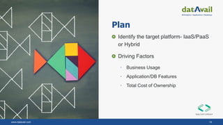 SQL to Azure Migrations | PPTX