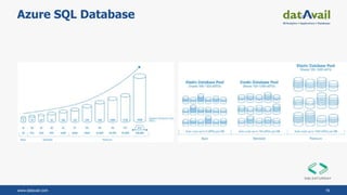 SQL to Azure Migrations | PPTX