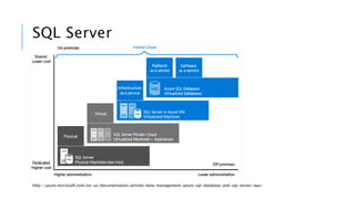 SQL Database on Azure | PPTX | Cloud Computing | Internet