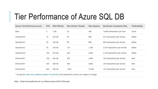 SQL Database on Azure | PPTX | Cloud Computing | Internet