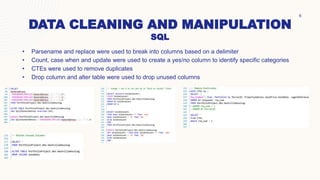 SQL Data Cleaning project .pptx | Databases | Computer Software and ...