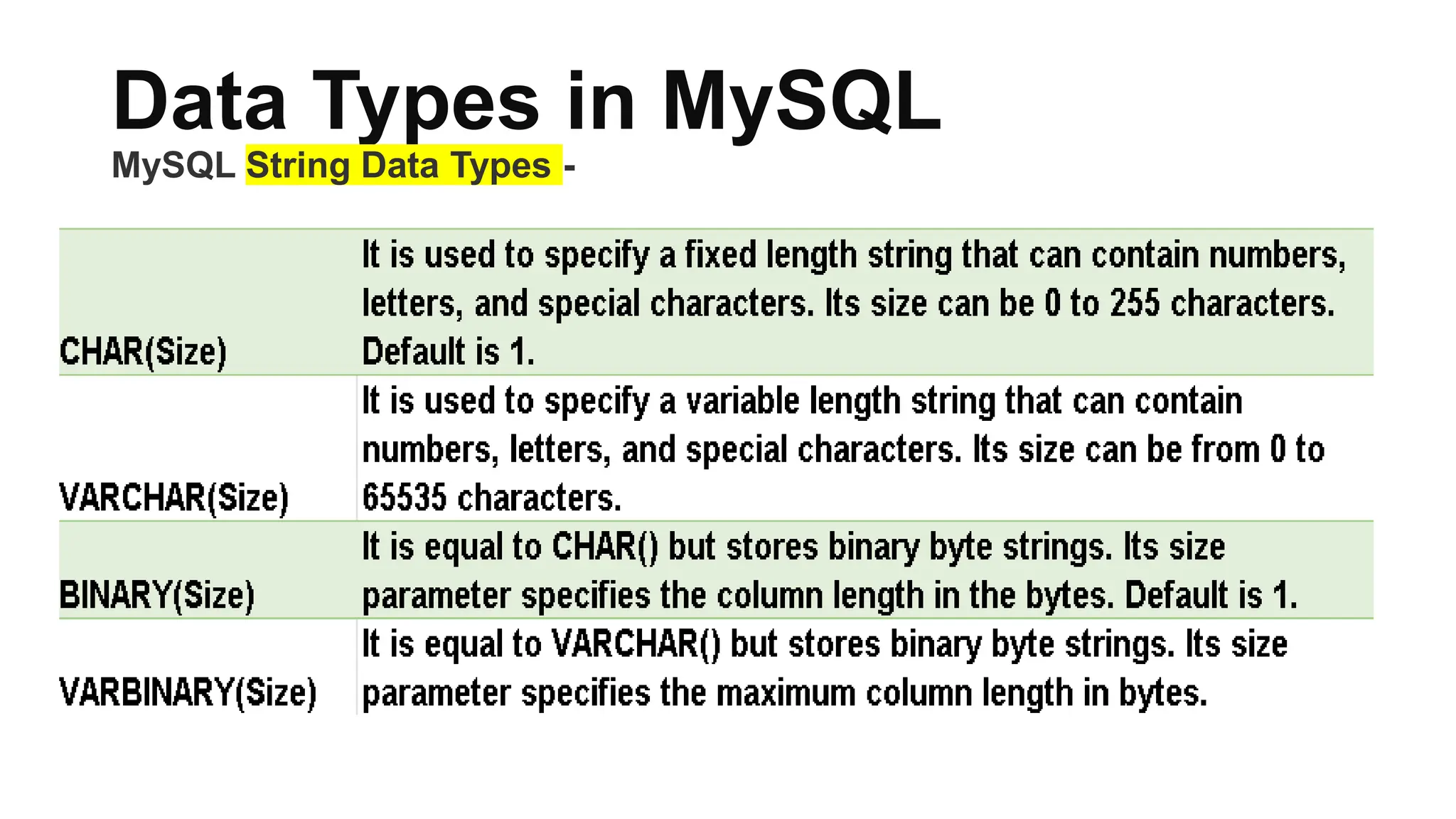 Sql Datatypes Pptx