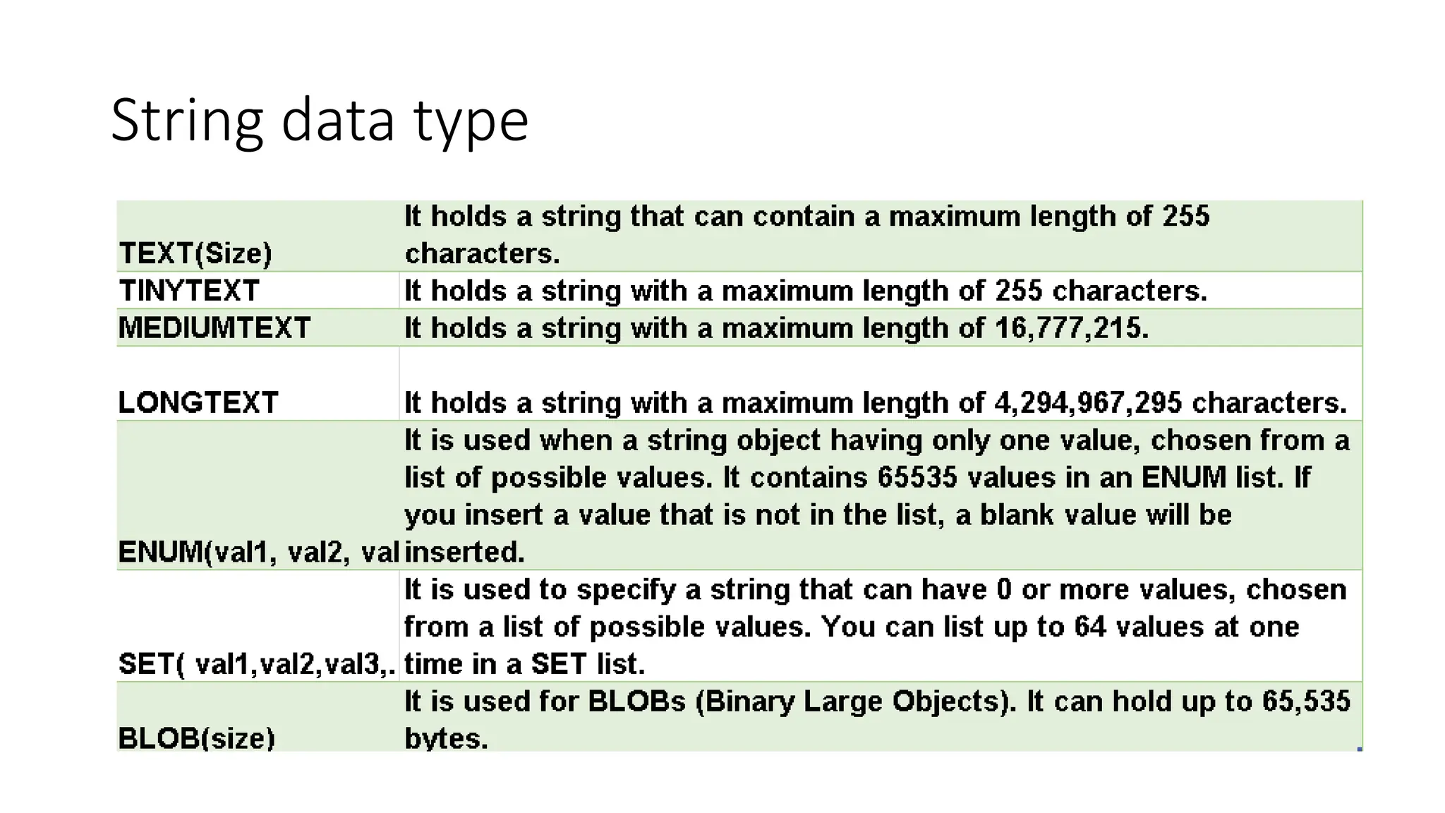 Sql Datatypes Pptx