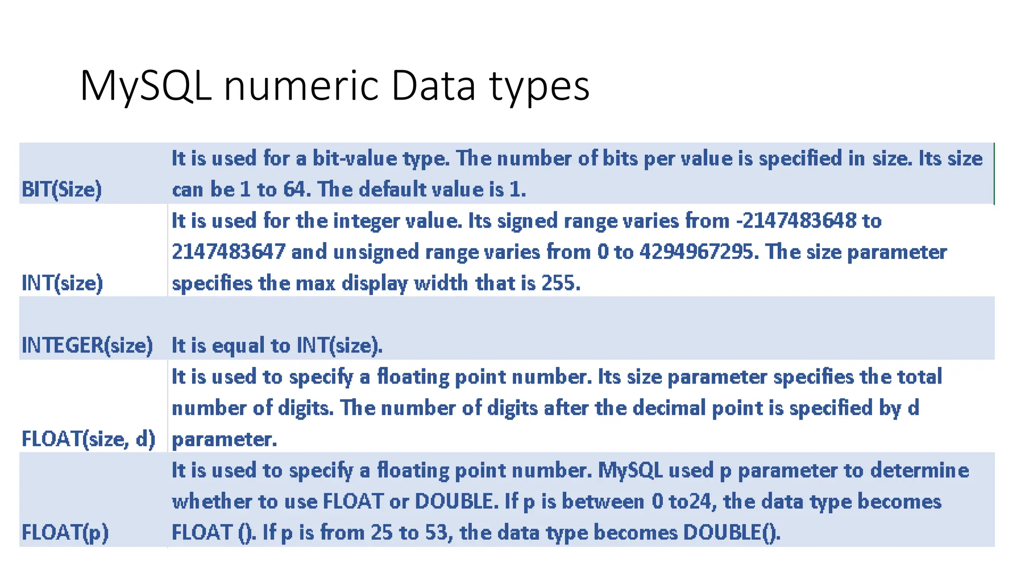 sql datatypes.pptx