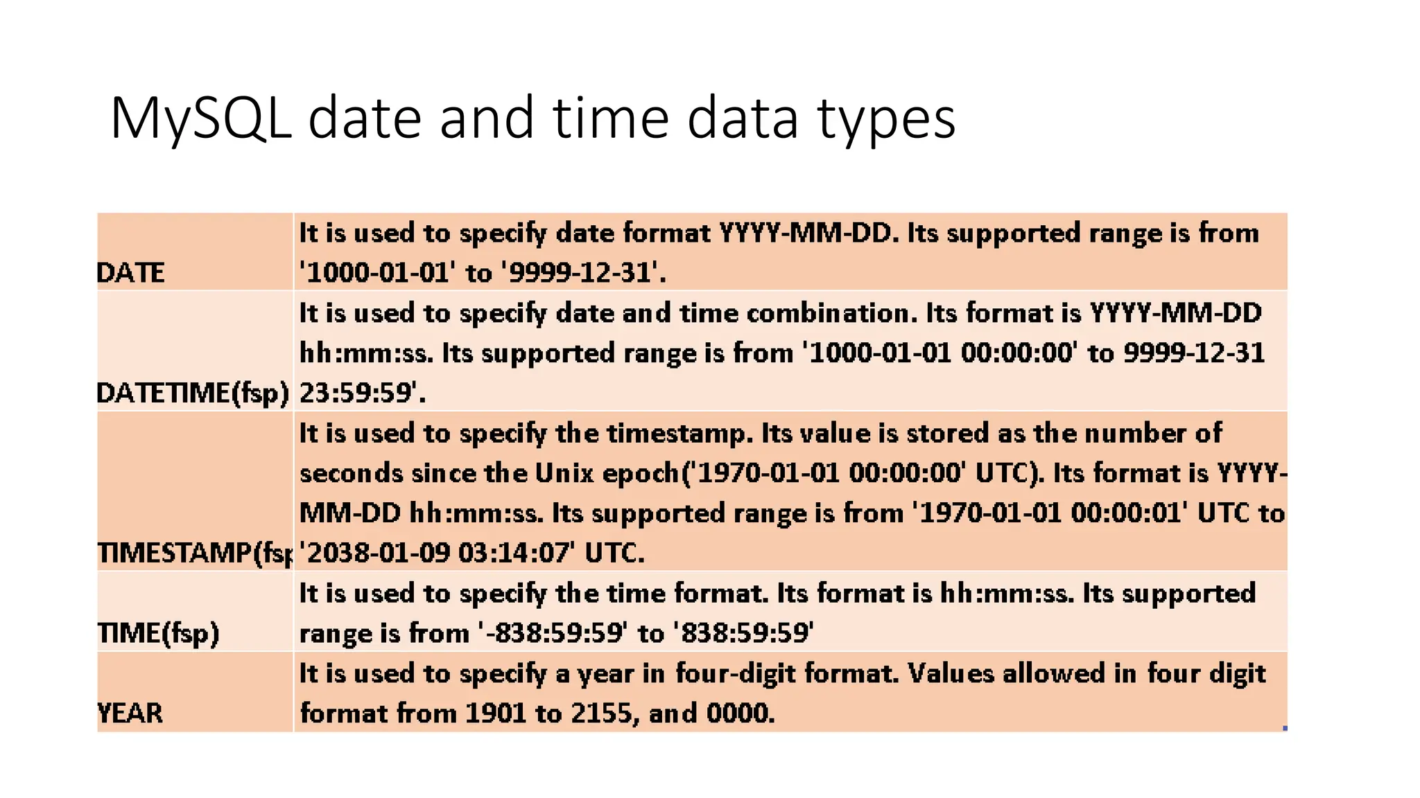 Sql Datatypespptx