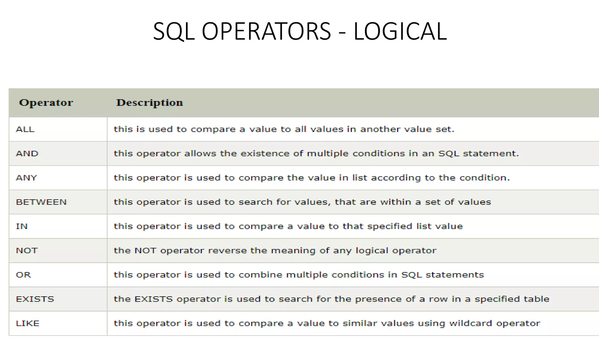 SQL Data types and Constarints.pptx