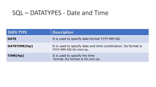 SQL Data types and Constarints.pptx