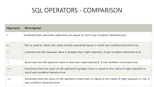 SQL Data types and Constarints.pptx