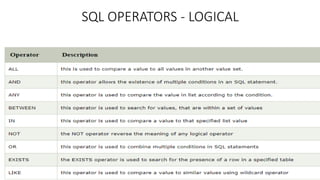 SQL Data types and Constarints.pptx