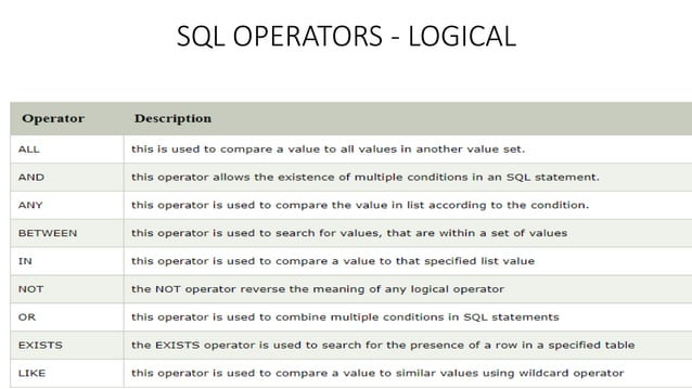 SQL Data types and Constarints.pptx